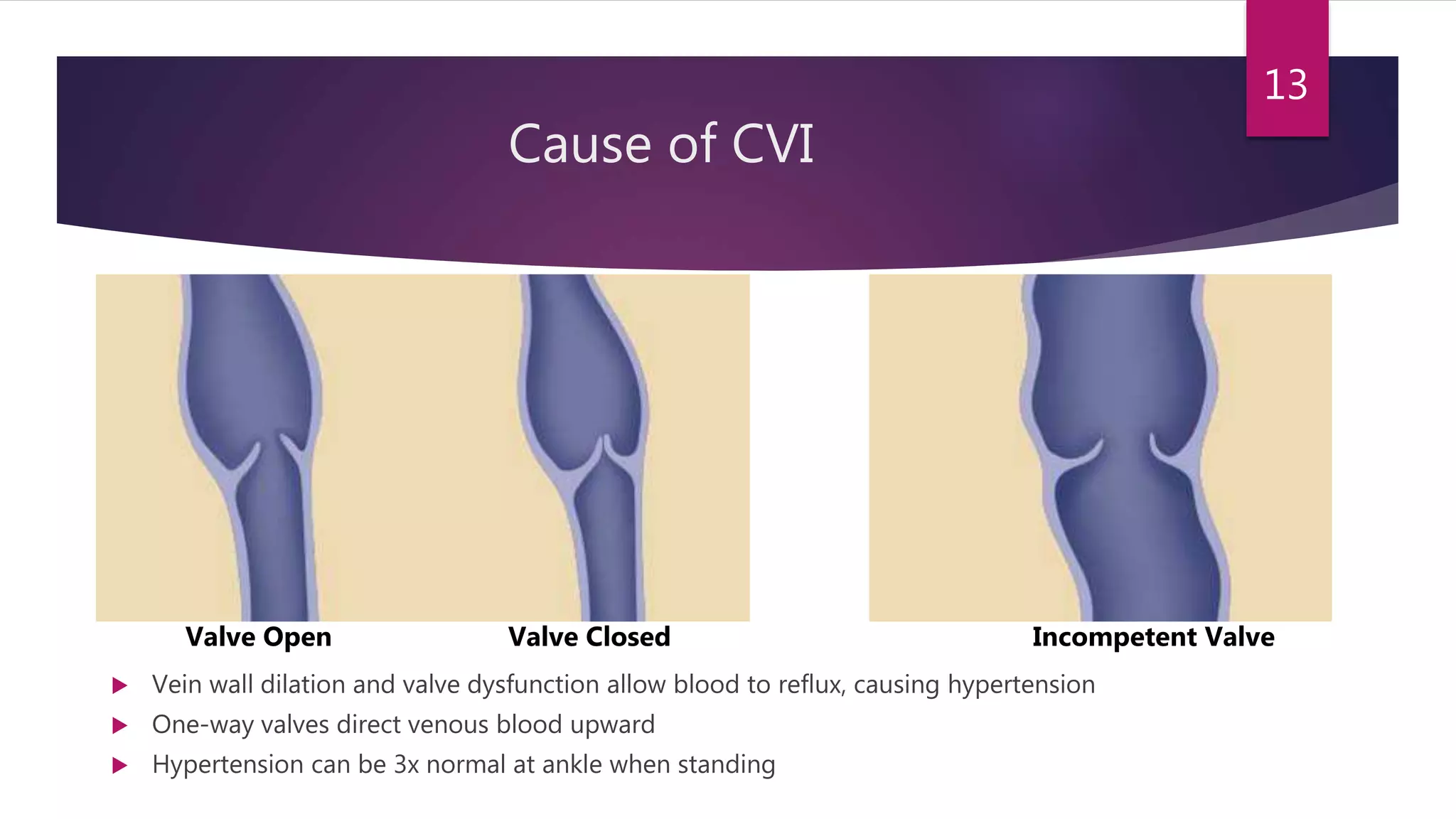 Epidermal Growth Factor use in Venous Leg Ulcers, Pressure Ulcers ...