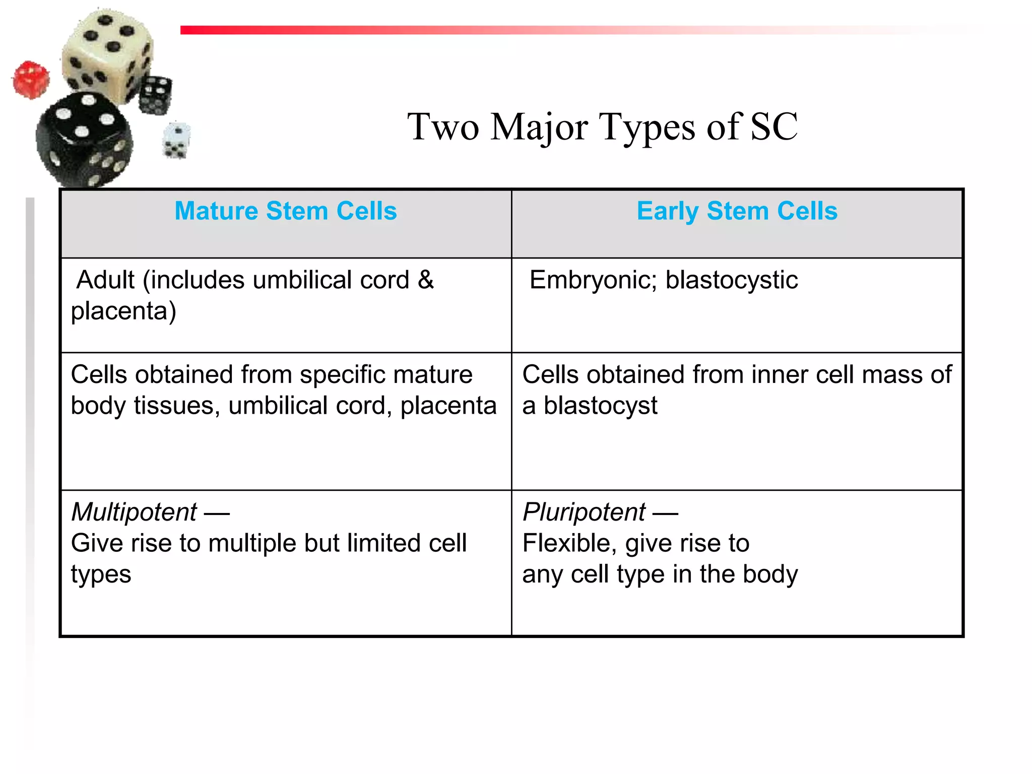 Regenerative endodontics & Revascularization | PPTX