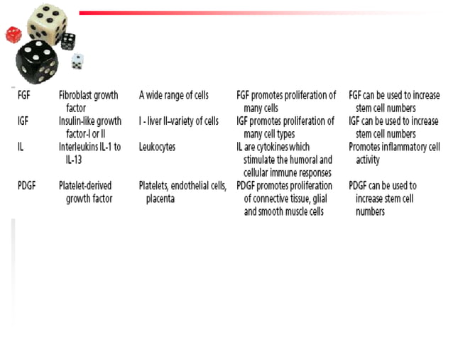 Regenerative endodontics & Revascularization | PPTX