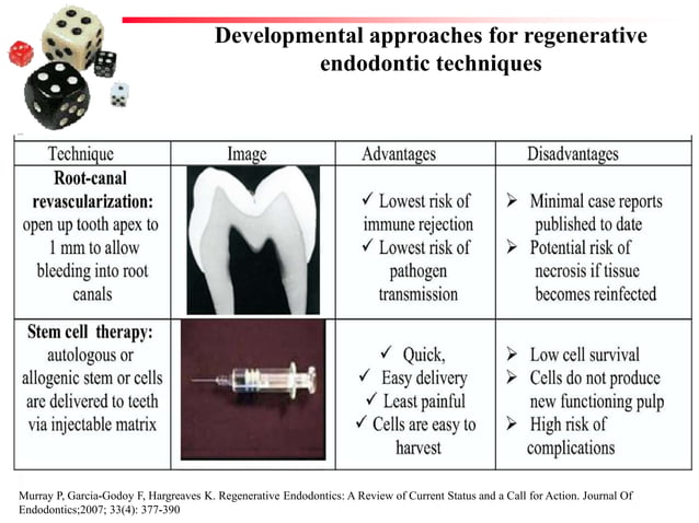 Regenerative endodontics & Revascularization | PPTX