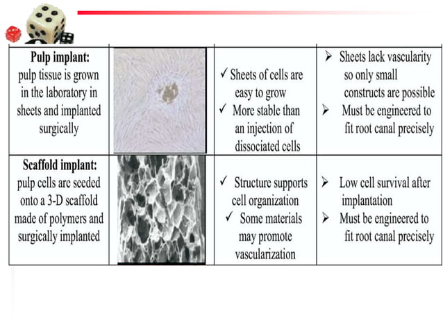 Regenerative endodontics & Revascularization | PPTX