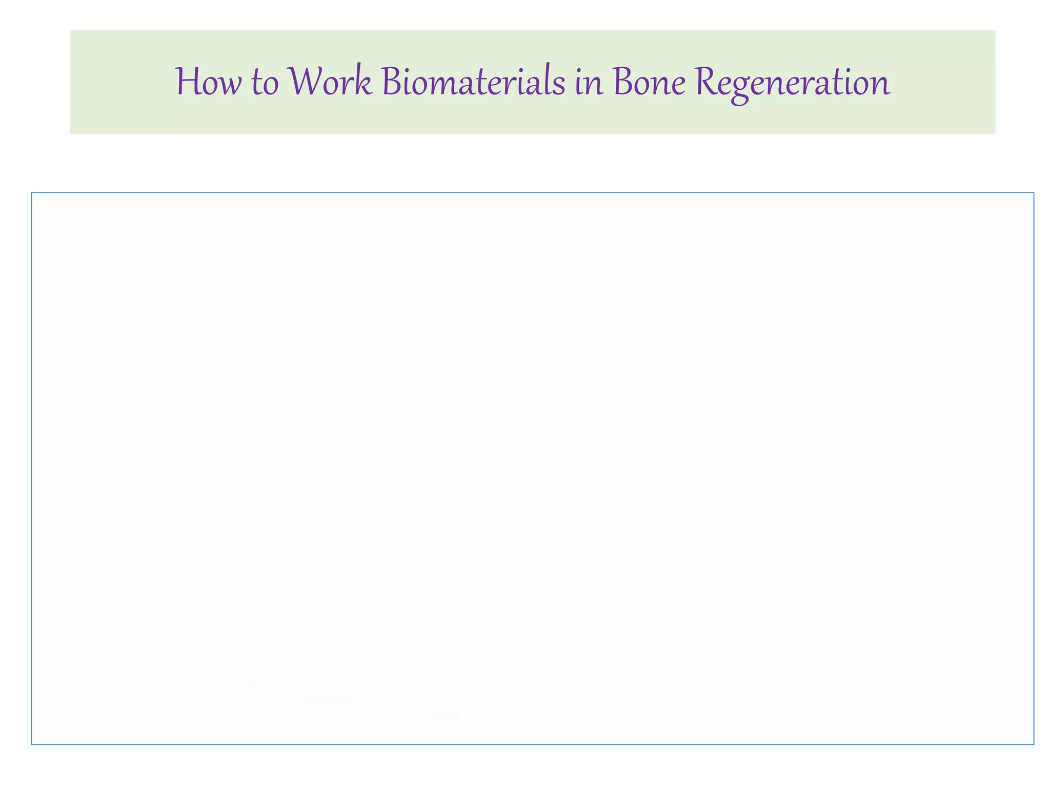 Biomaterials in Bone Regeneration | PPTX