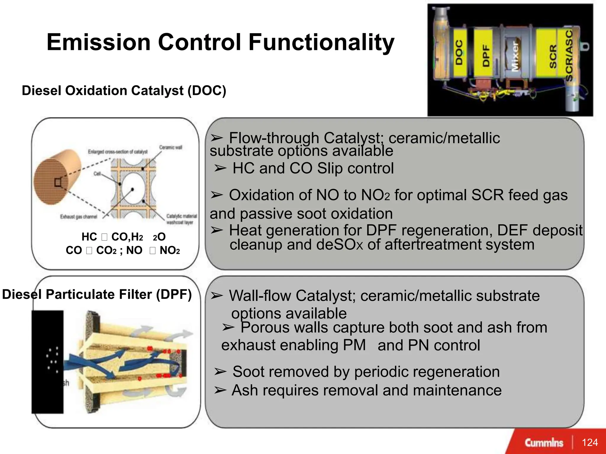 Regeneration of Diesel Particulate Filter in Automobile | PPT