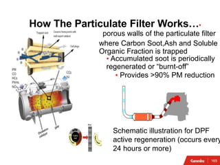 Regeneration of Diesel Particulate Filter in Automobile | PPT