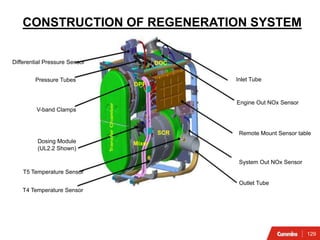 Regeneration of Diesel Particulate Filter in Automobile | PPT