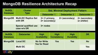 Practical Design Patterns for Building Applications Resilient to ...