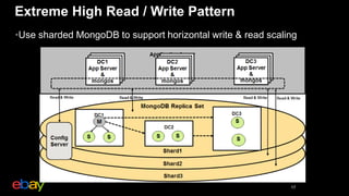 Practical Design Patterns for Building Applications Resilient to ...