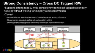 Practical Design Patterns for Building Applications Resilient to ...