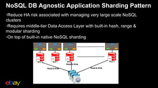 Practical Design Patterns for Building Applications Resilient to ...