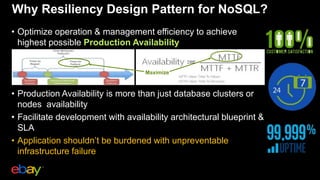 Practical Design Patterns for Building Applications Resilient to ...