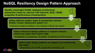 Practical Design Patterns for Building Applications Resilient to ...