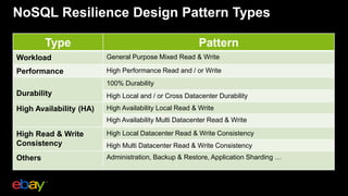 Practical Design Patterns for Building Applications Resilient to ...