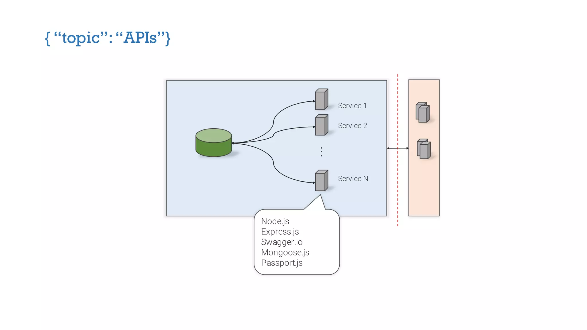 Building a Microservices-based ERP System | PDF | Databases | Computer Software and Applications