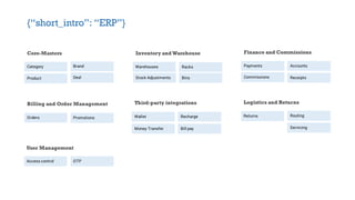 Building a Microservices-based ERP System | PDF