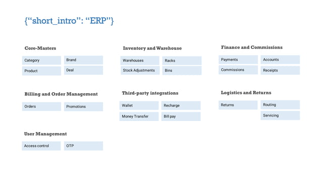 Building a Microservices-based ERP System | PDF | Databases | Computer Software and Applications