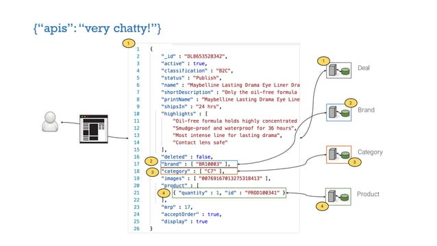 Building a Microservices-based ERP System | PDF | Databases | Computer Software and Applications