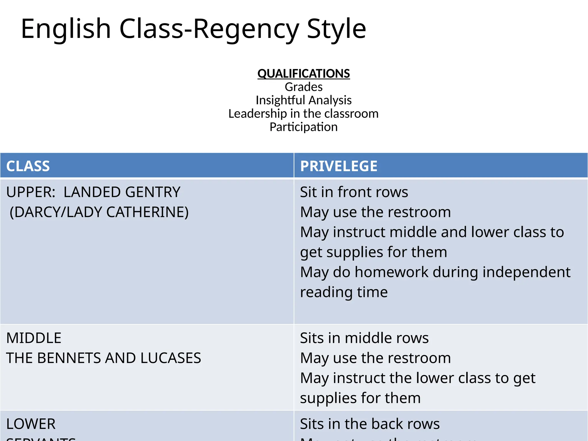 Regency English class an overview of the historical period | PPTX