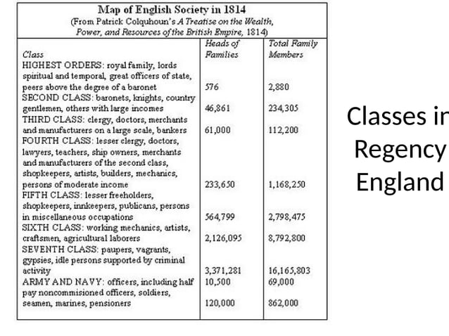 Regency English class an overview of the historical period | PPTX
