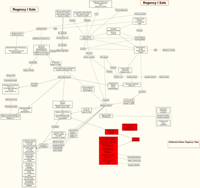 Regency i sale | PPT