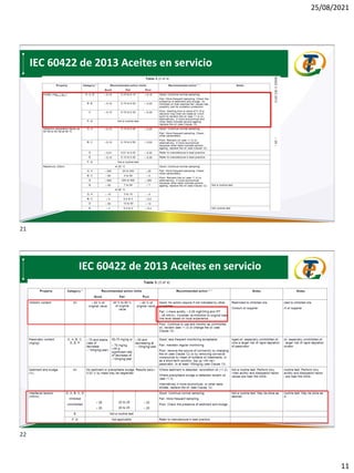 Regeneración de aislamientos de transformadores eléctricos inmersos en ...