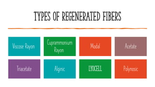 Regenerated Fibers_.pdf