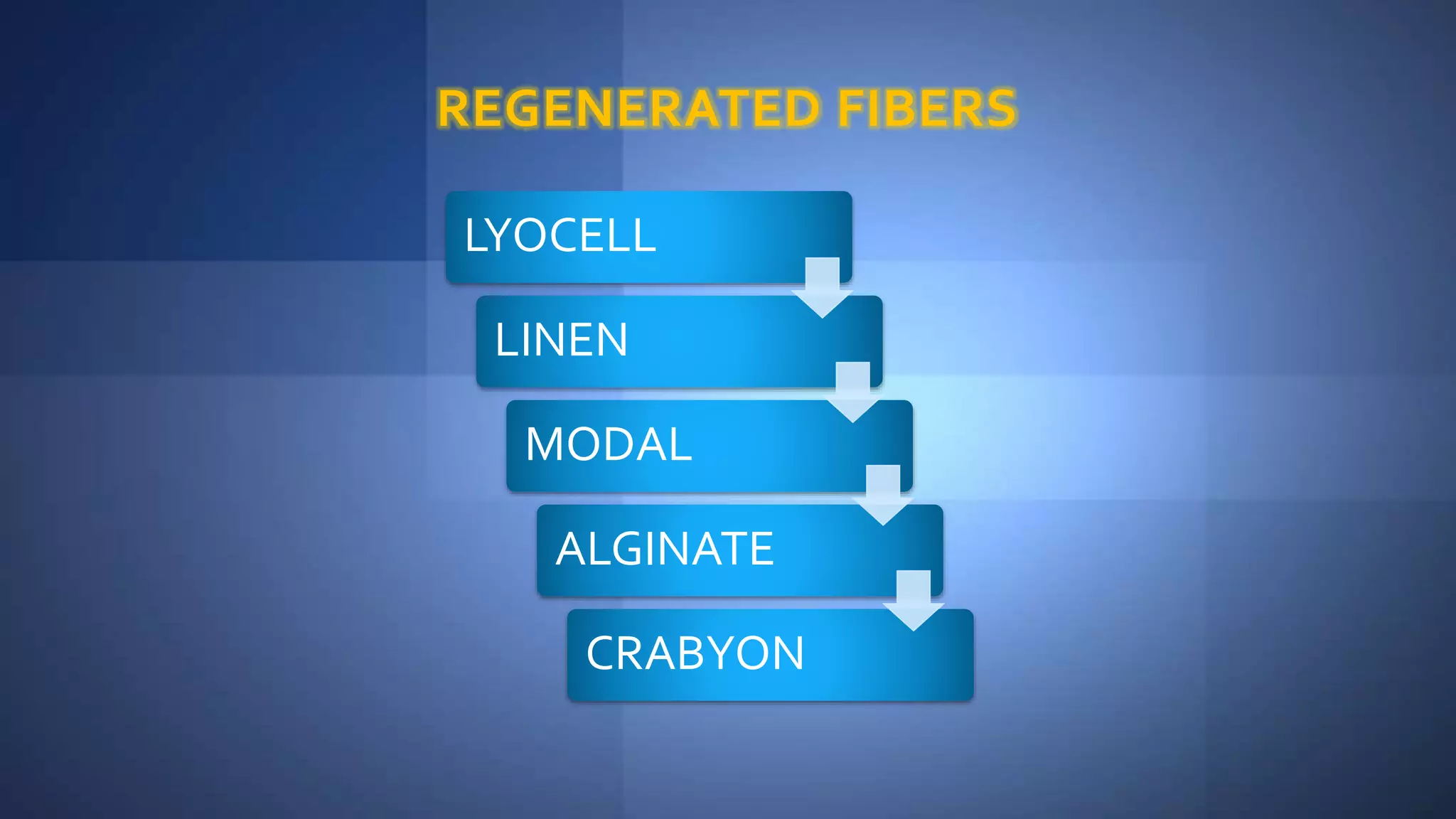 Regenerated fibres | PPTX