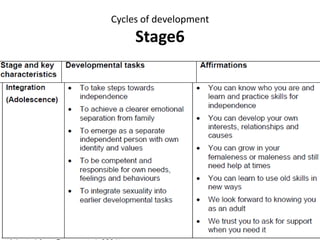Regeneration cycles of developement | PPTX | Parenting Teens | Parenting
