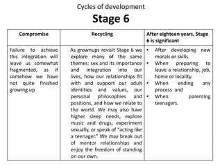Regeneration cycles of developement | PPTX | Parenting Teens | Parenting