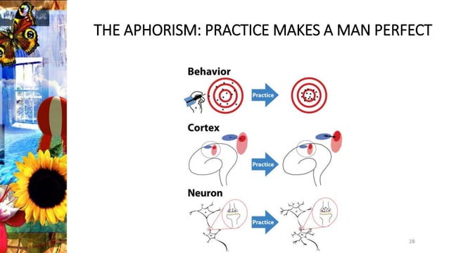 Regeneration of mind and brain | PPT