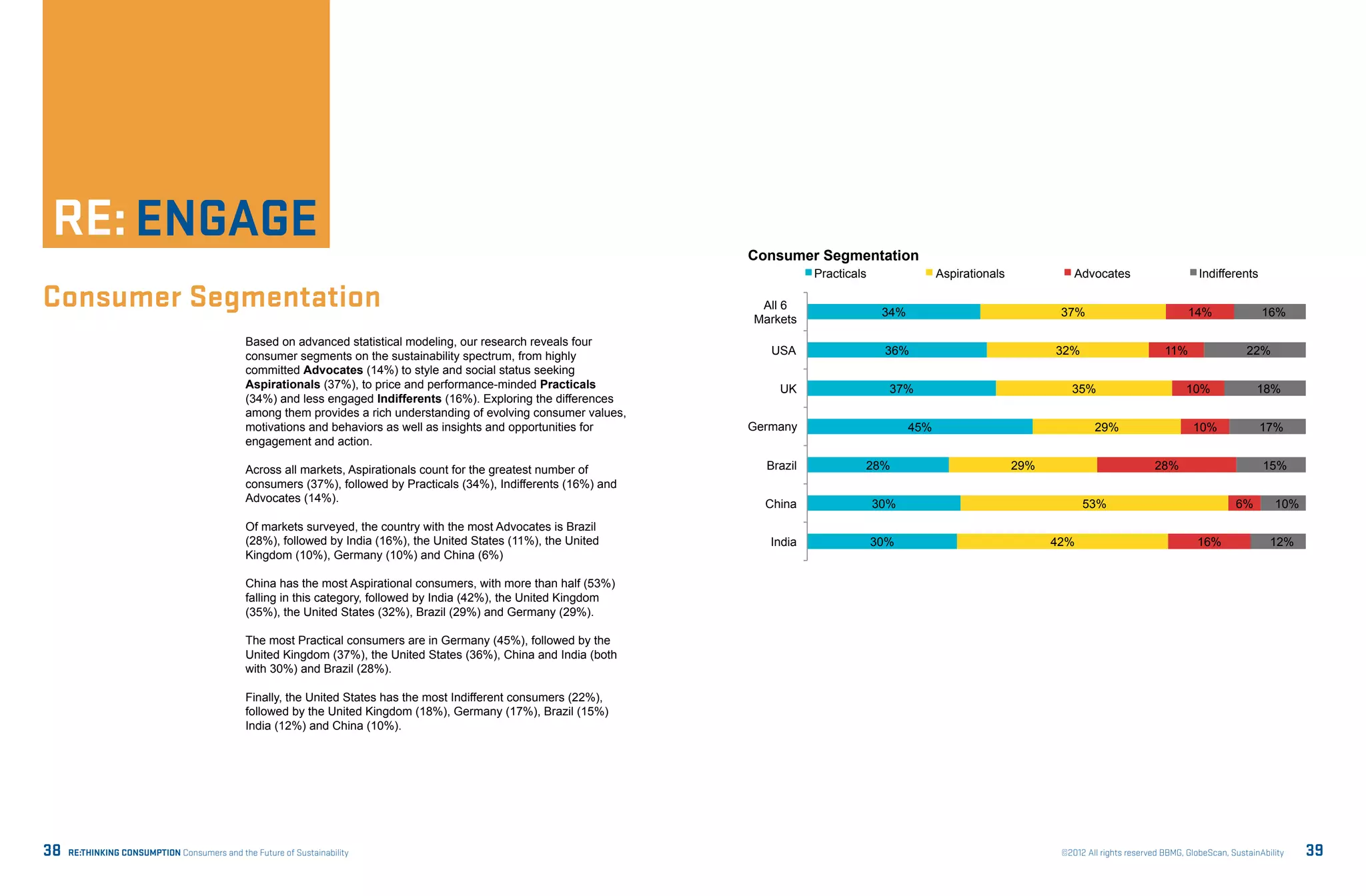 Regeneration Roadmap: Rethinking Consumption | PPT Regeneration Roadmap: Rethinking Consumption | PPT