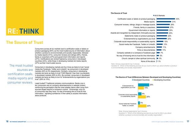 Regeneration Roadmap: Rethinking Consumption | PPT Regeneration Roadmap: Rethinking Consumption | PPT