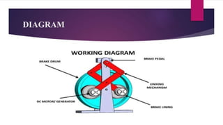 regenerative-braking-system-ppt.pdf