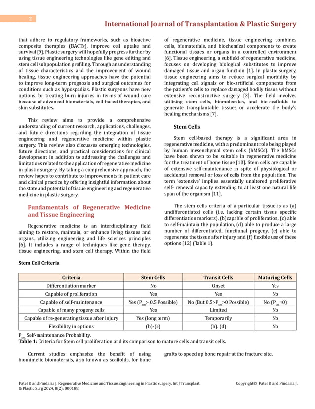 Regenerative Medicine and Tissue Engineering in Plastic Surgery | PDF