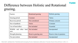 Regenerative Agriculture and an insight into the holistic grazing (1).pptx