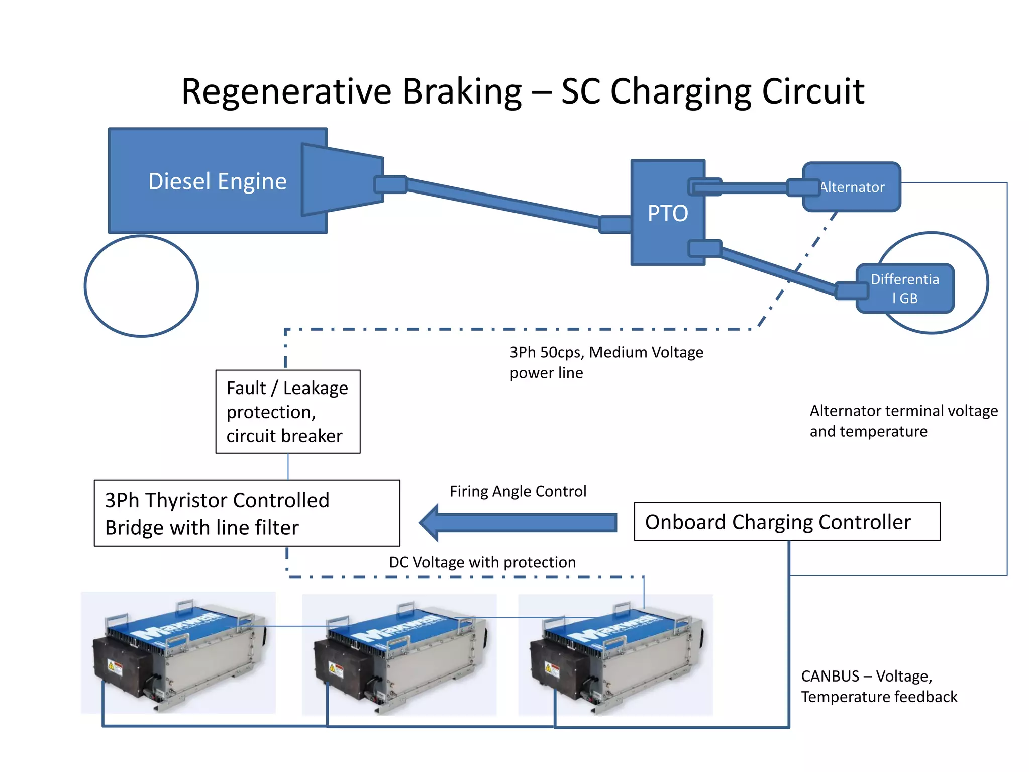 Regenerative braking energy recovery (diesel trucks) details v2 | PDF