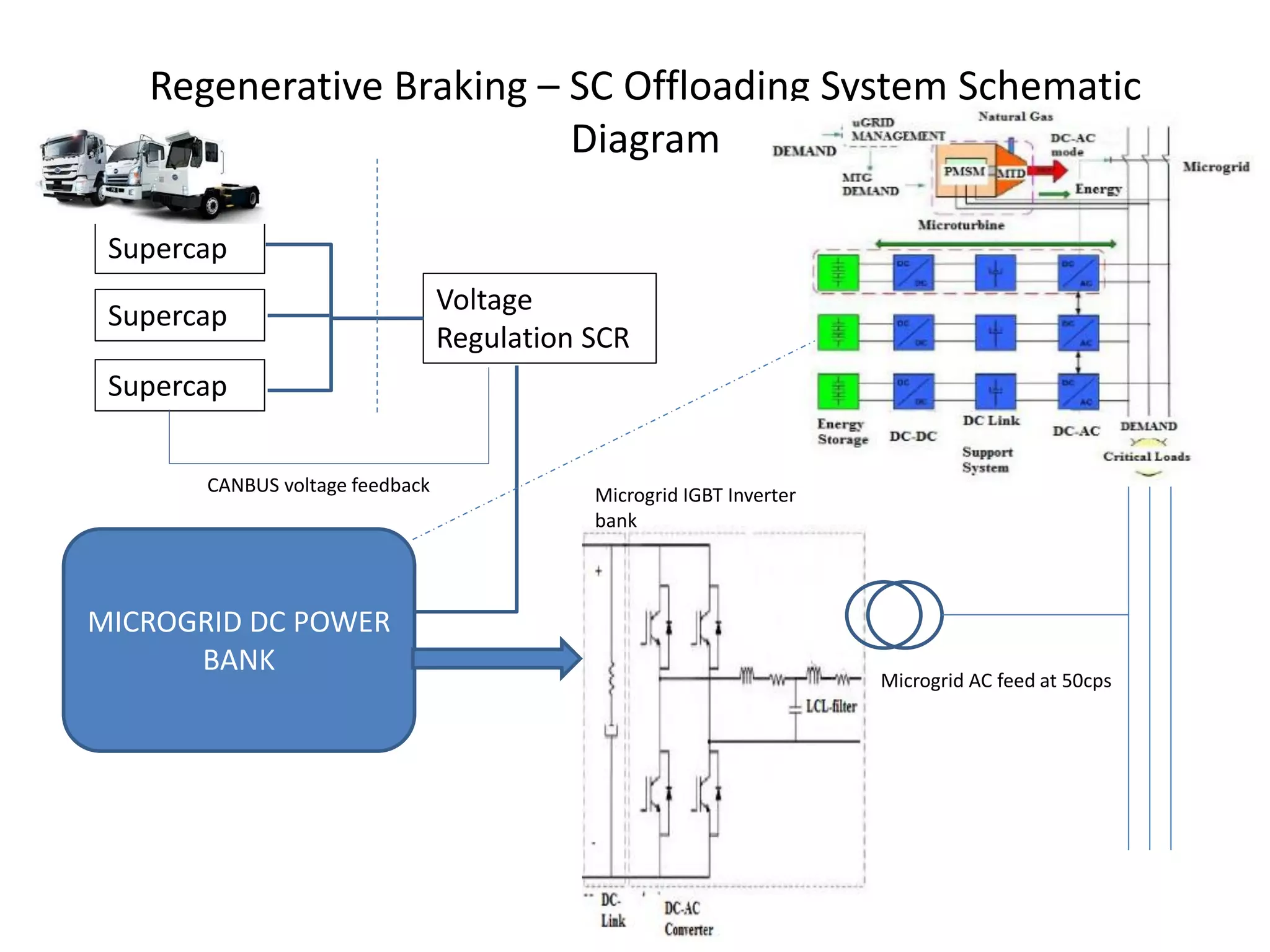Regenerative braking energy recovery (diesel trucks) details v2 | PDF