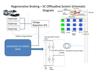 Regenerative braking energy recovery (diesel trucks) details v2 | PDF