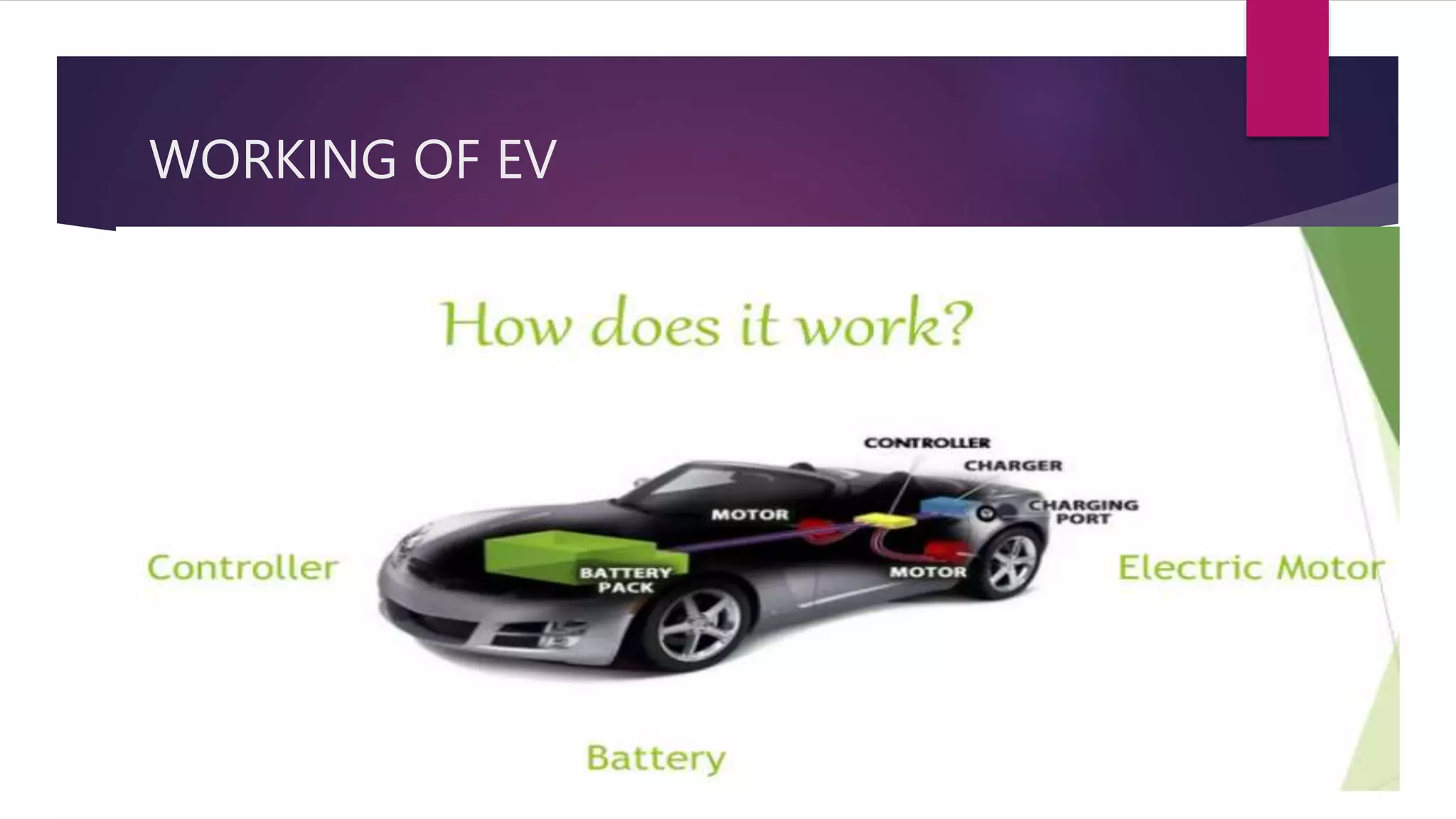 REGENERATIVE BRAKING IN ELECTRIC VEHICLES.pptx