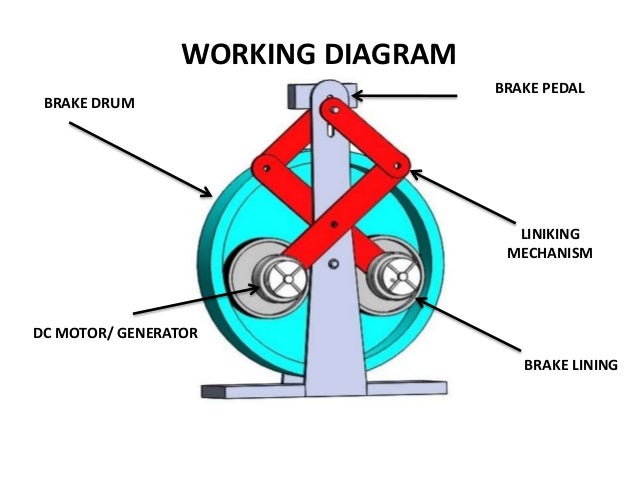Regenerative braking system