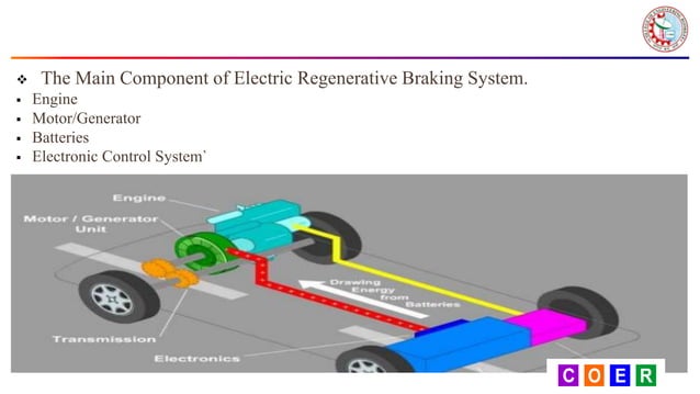 REGENERATIVE BRAKING SYSTEM.pptx