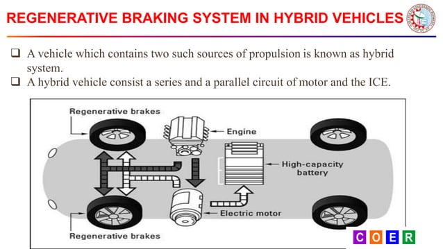 REGENERATIVE BRAKING SYSTEM.pptx