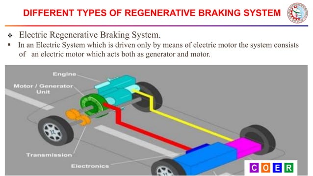 REGENERATIVE BRAKING SYSTEM.pptx