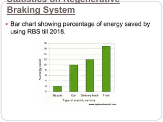 Regenerative breaking system Presentation | PPTX