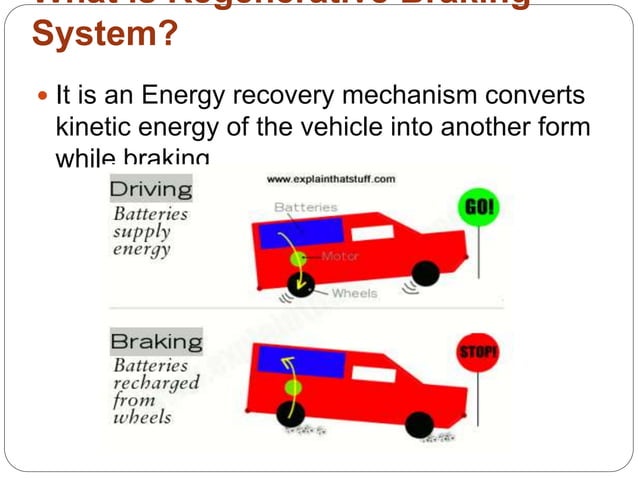 Regenerative breaking system Presentation | PPTX