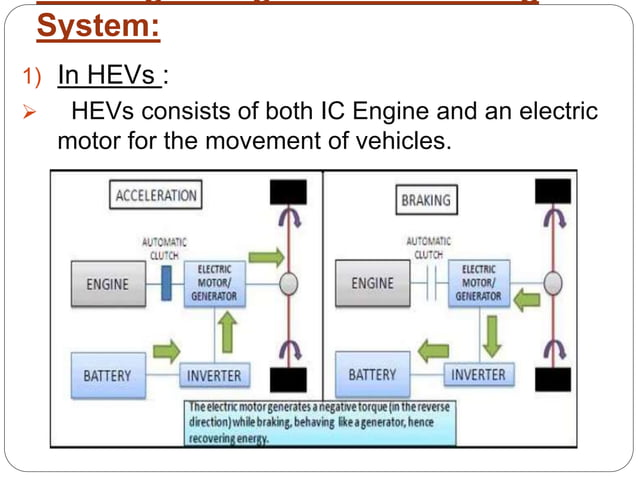 Regenerative breaking system Presentation | PPTX