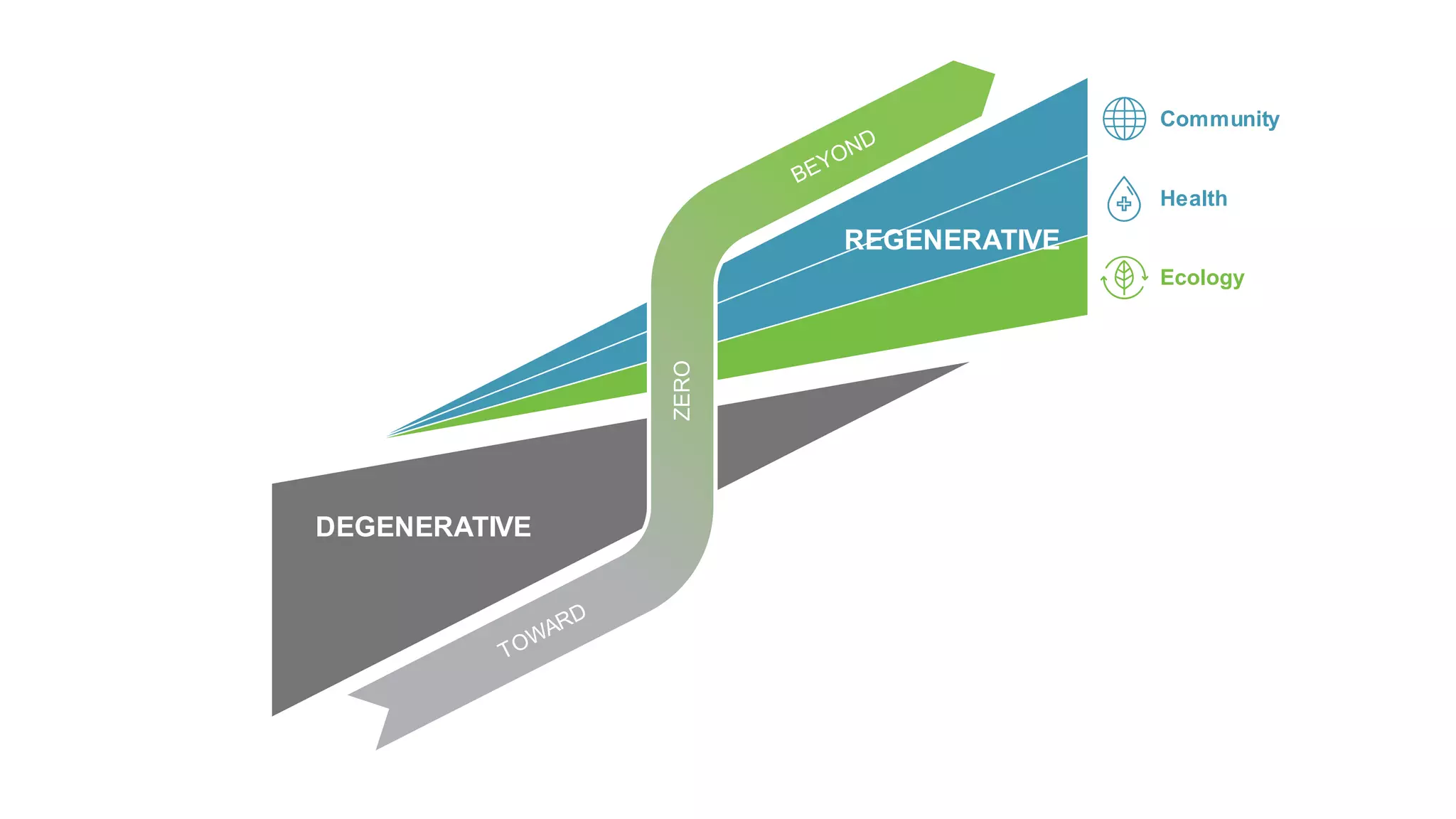 Regenerative Building Design | PDF