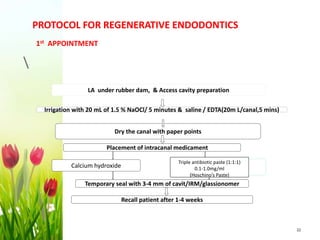 Regenerative Endodontics.pptx