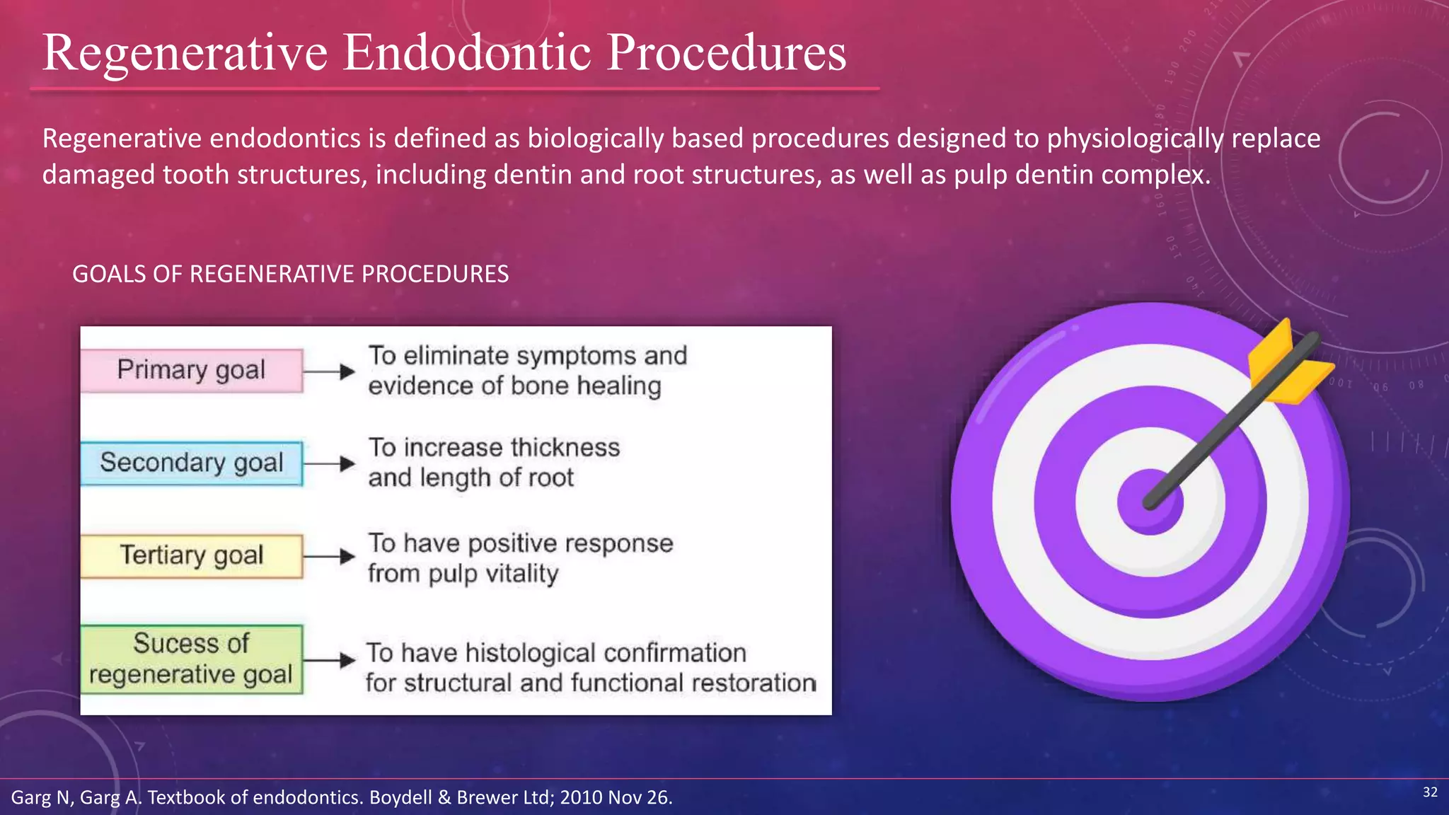 Regenerative Endodontics | PPTX
