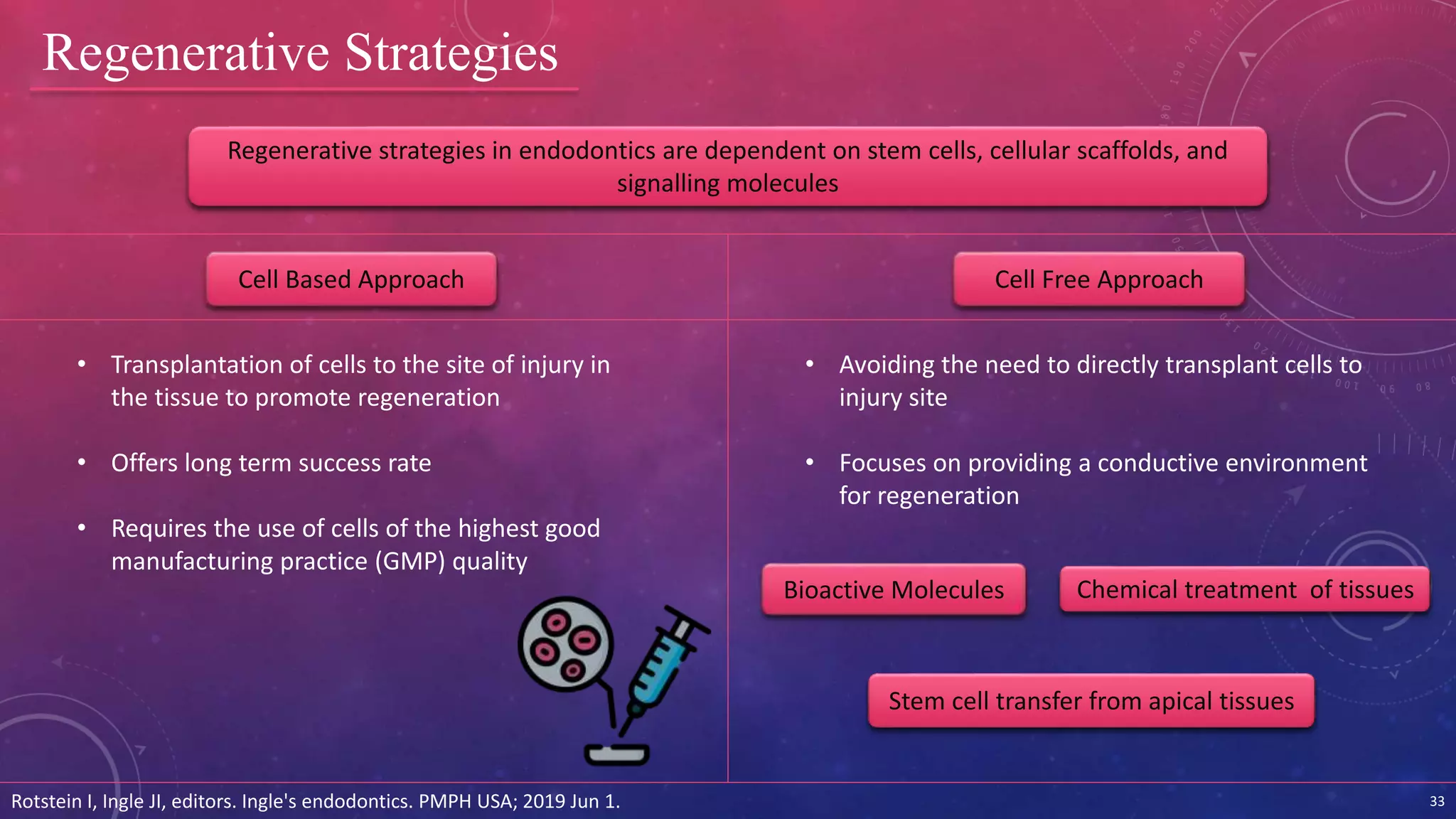 Regenerative Endodontics | PPTX