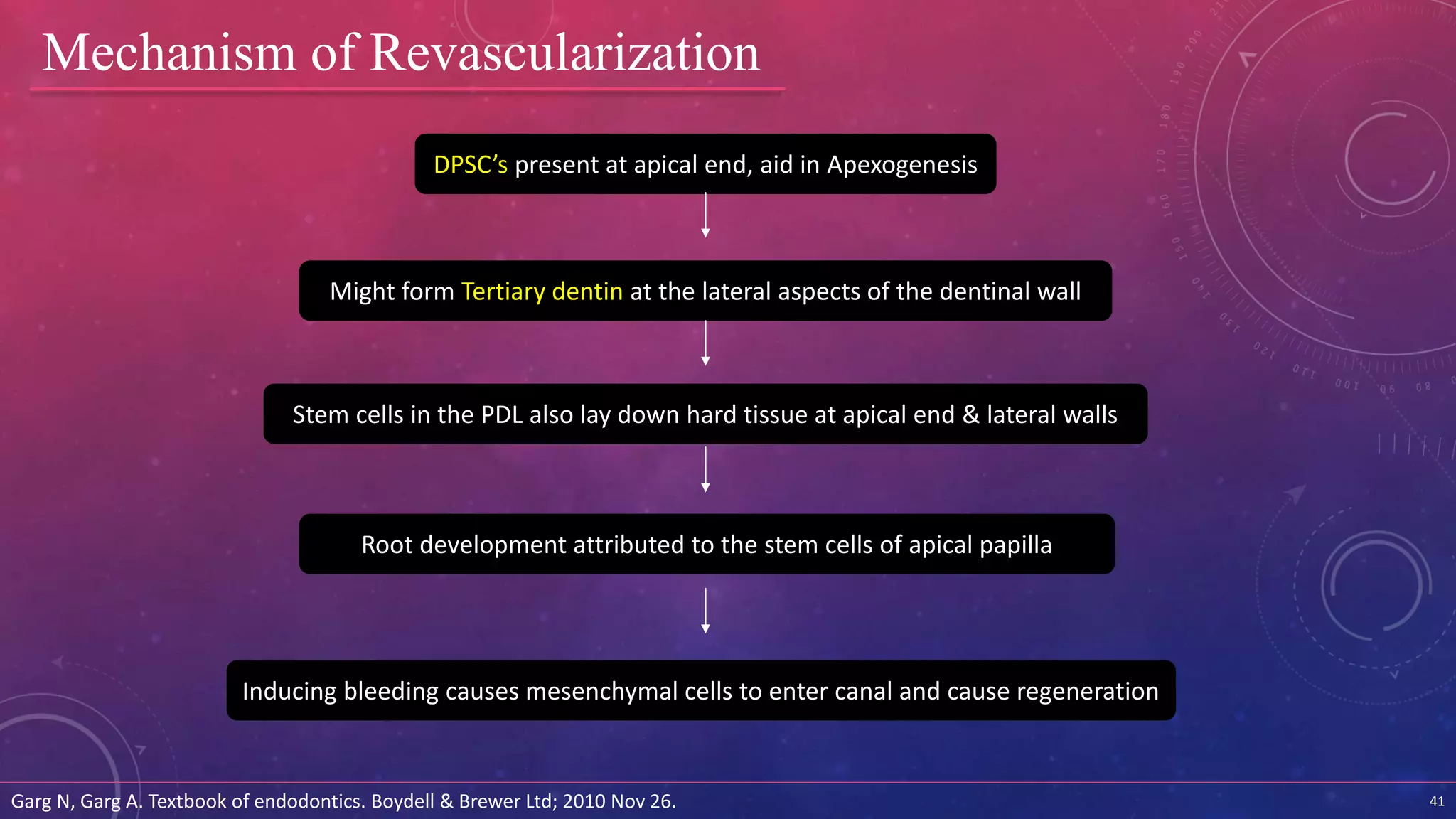 Regenerative Endodontics | PPTX